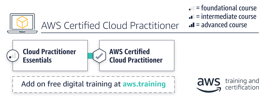 AWS Learning and Certification Paths - TLG Learning